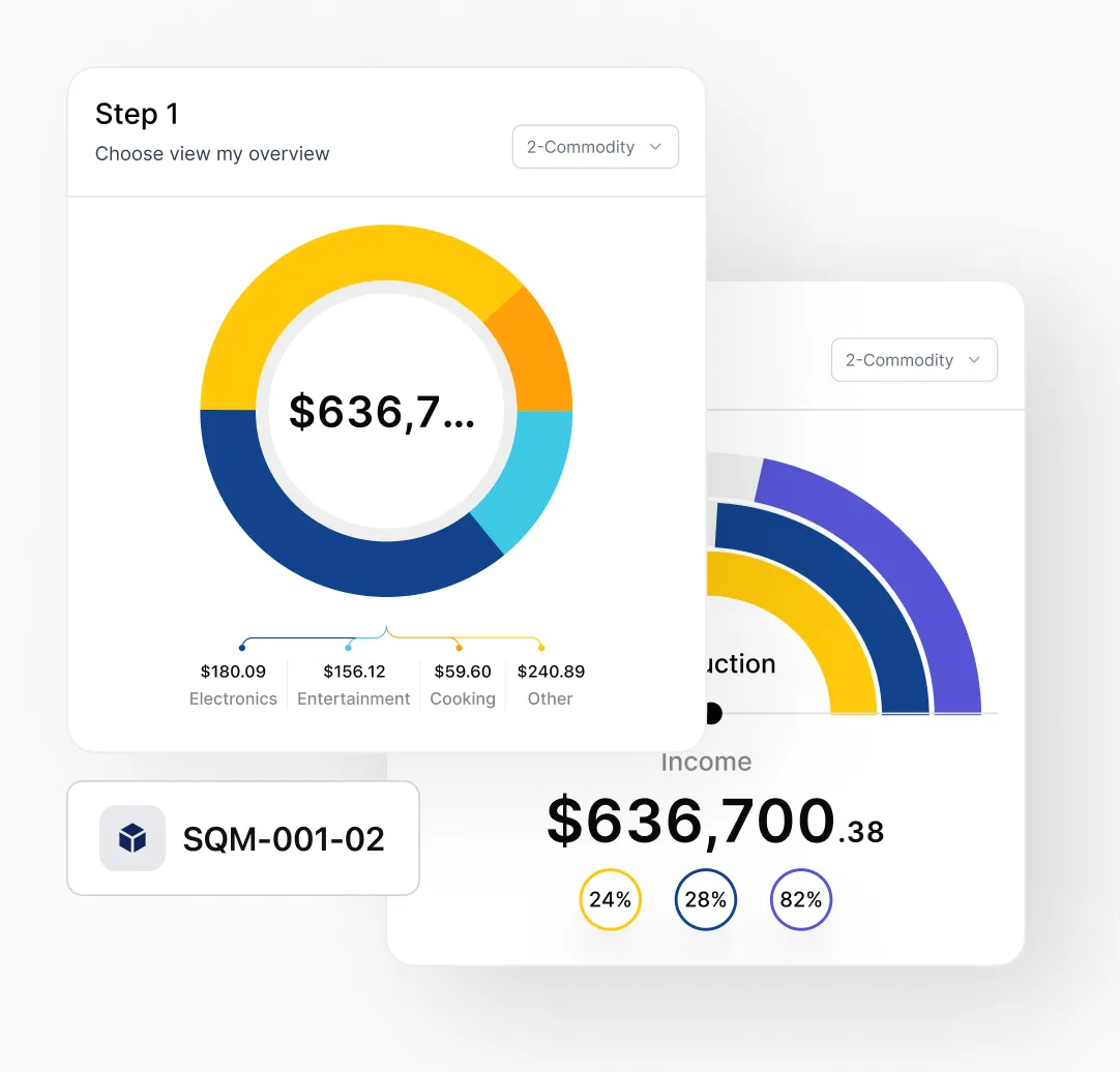 Supply Chain Analytics - Levadata