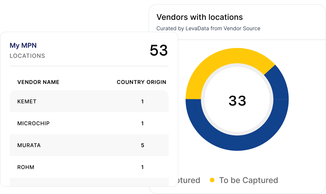 Supply Chain Analytics - Levadata