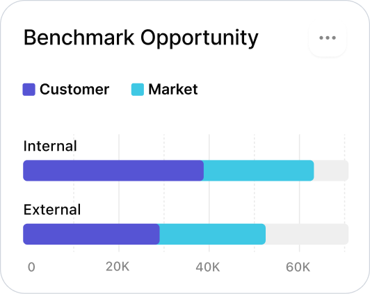 Supply Chain Analytics - Levadata