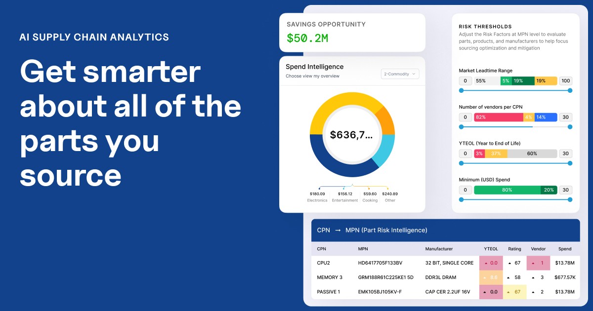 Supply Chain Analytics - Levadata