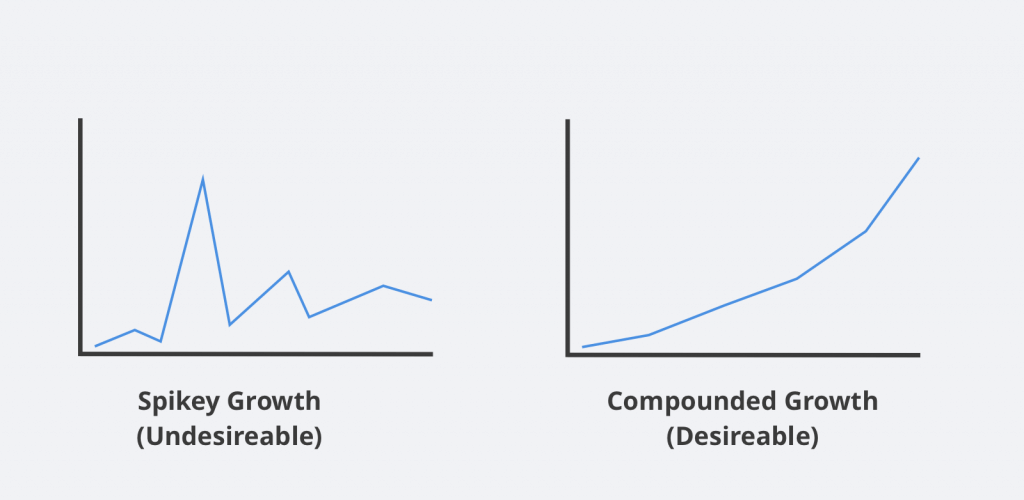 How to Scale From Zero to Millions of Users [Examples]