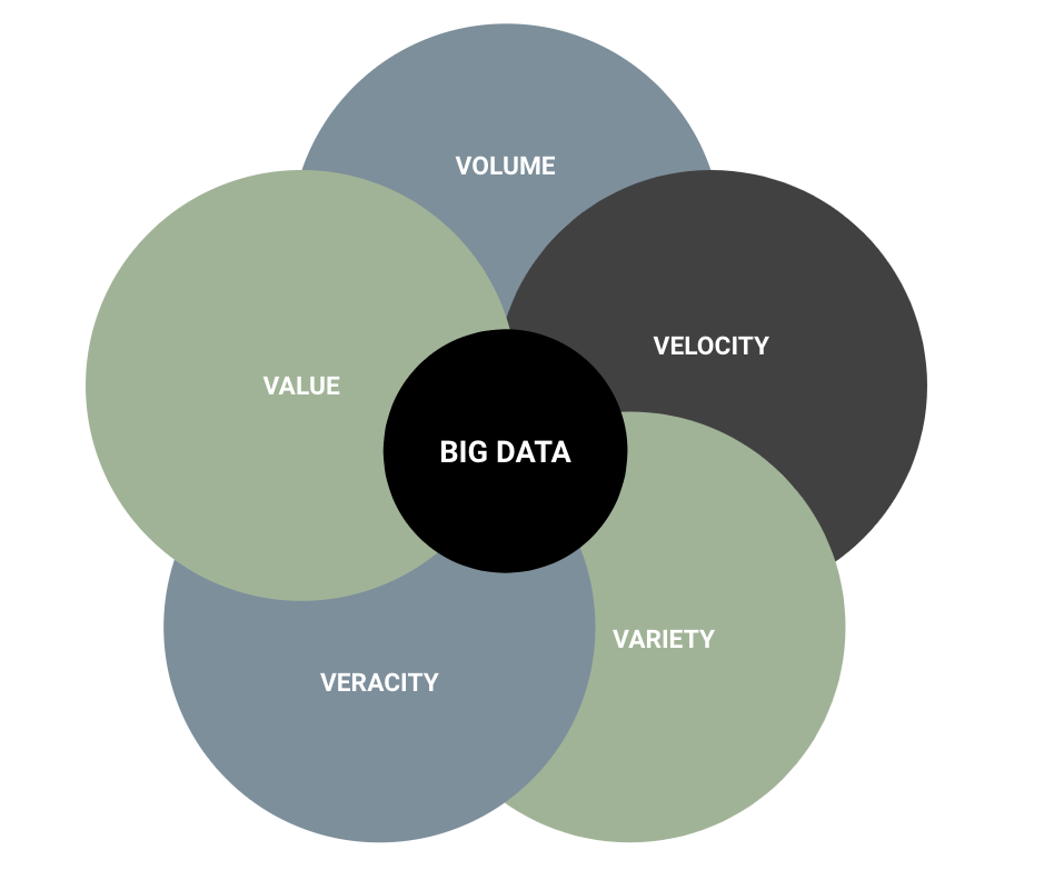Solutions For Common Problems in Data Science