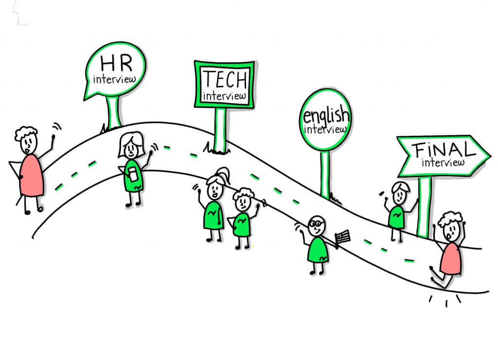 The Engineering Hiring Process at Rootstrap
