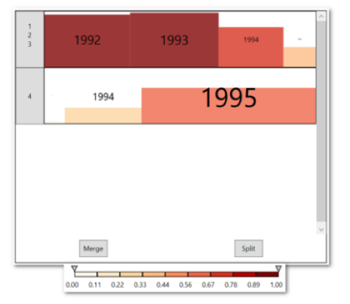 Data Samples and error visualization techniques