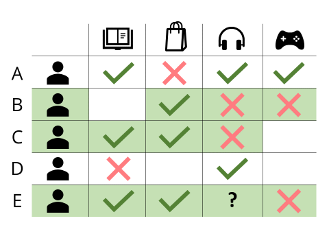 Recommendation Systems: How Suggestion Algorithms Work