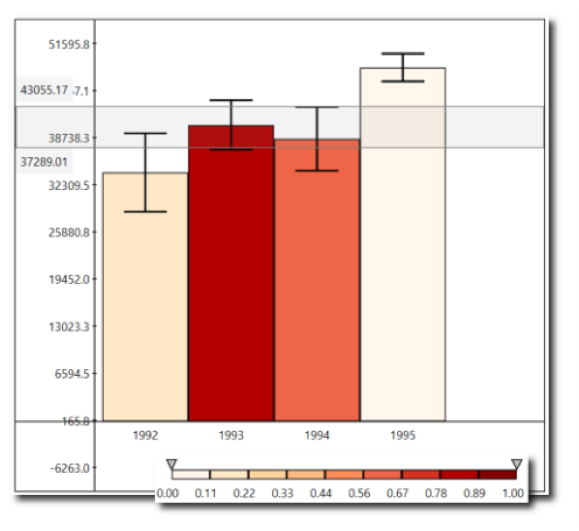 Data Samples and error visualization techniques