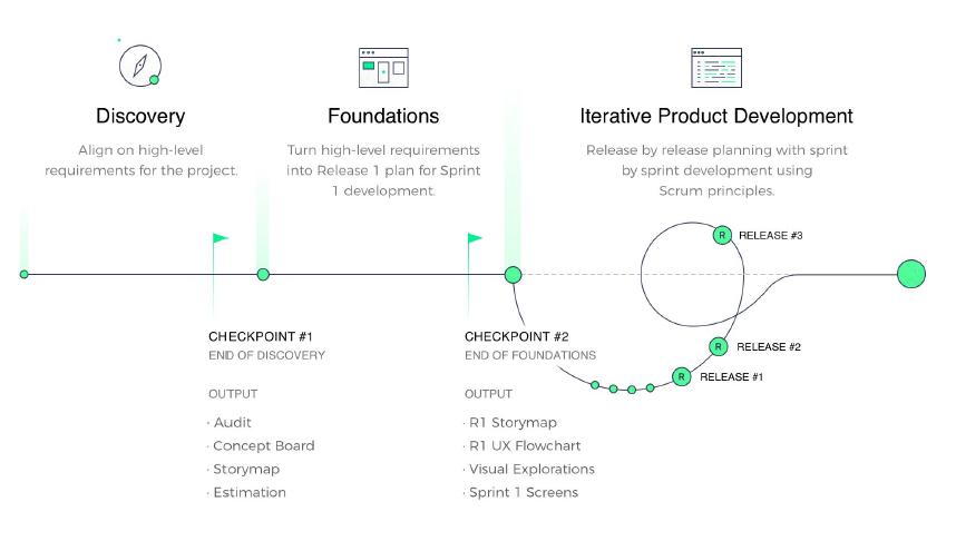 Build and grow cross-company knowledge