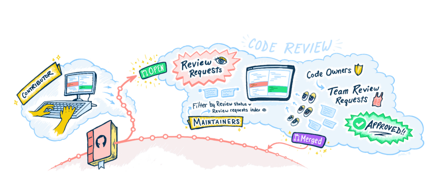 Build and grow cross-company knowledge