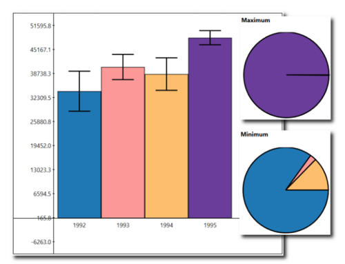 Data Samples and error visualization techniques
