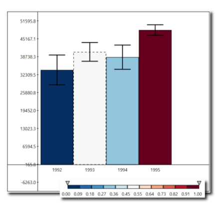 Data Samples and error visualization techniques