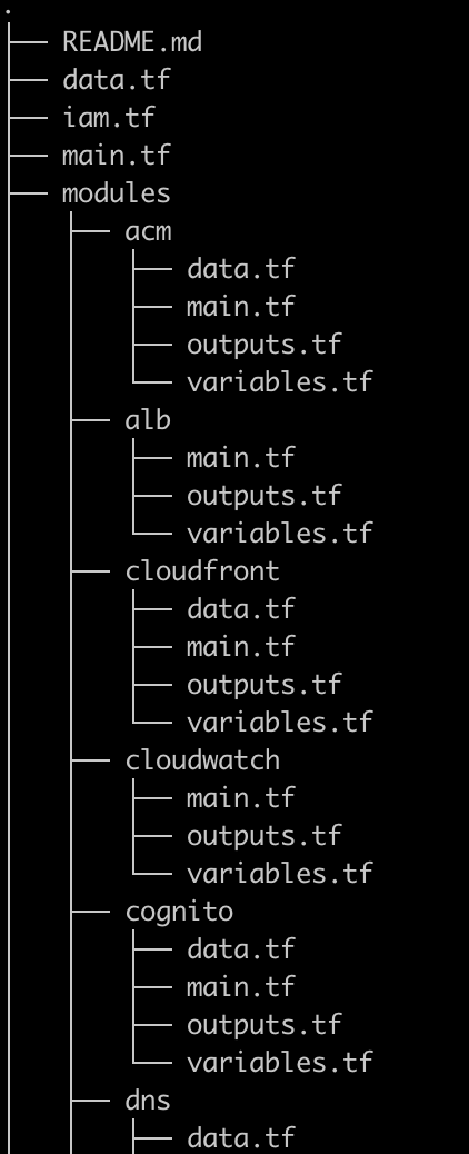 How to build a Social Network on AWS