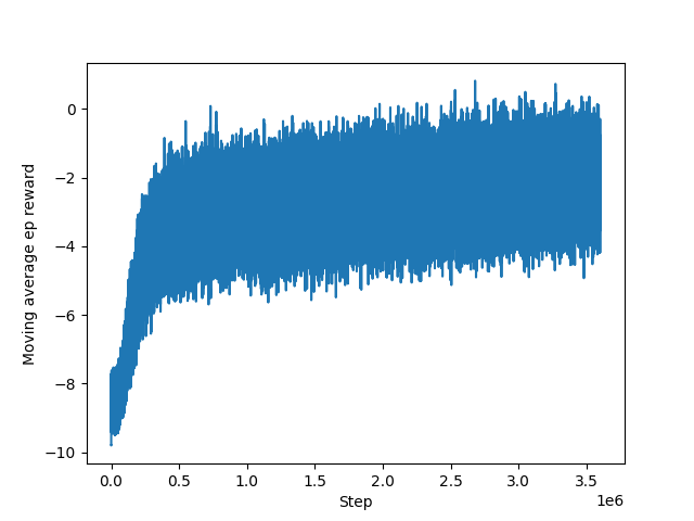 How To Solve Wordle Using Machine Learning