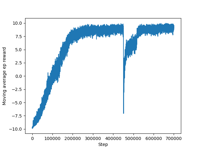 How To Solve Wordle Using Machine Learning