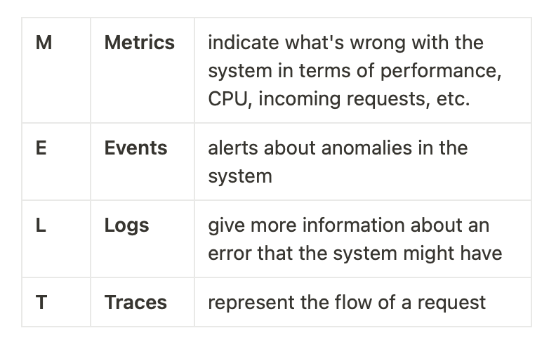How to prevent failures and bias through Machine Learning Observability
