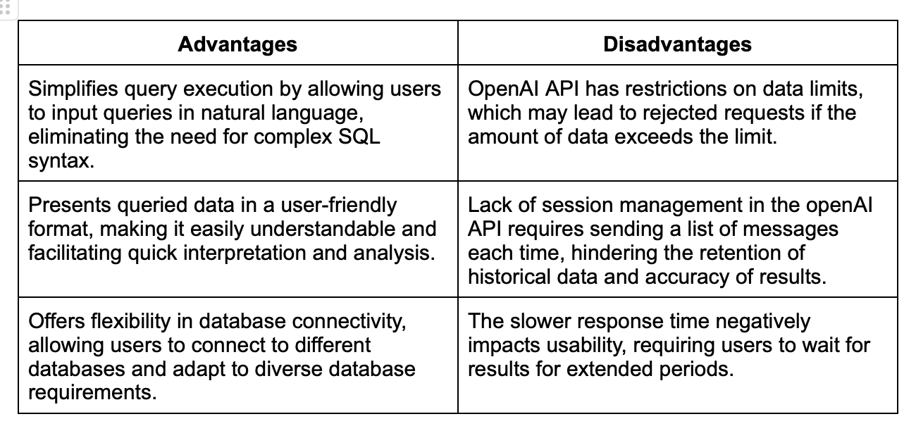 How To Query Databases Using Natural Language and Chat-GPT