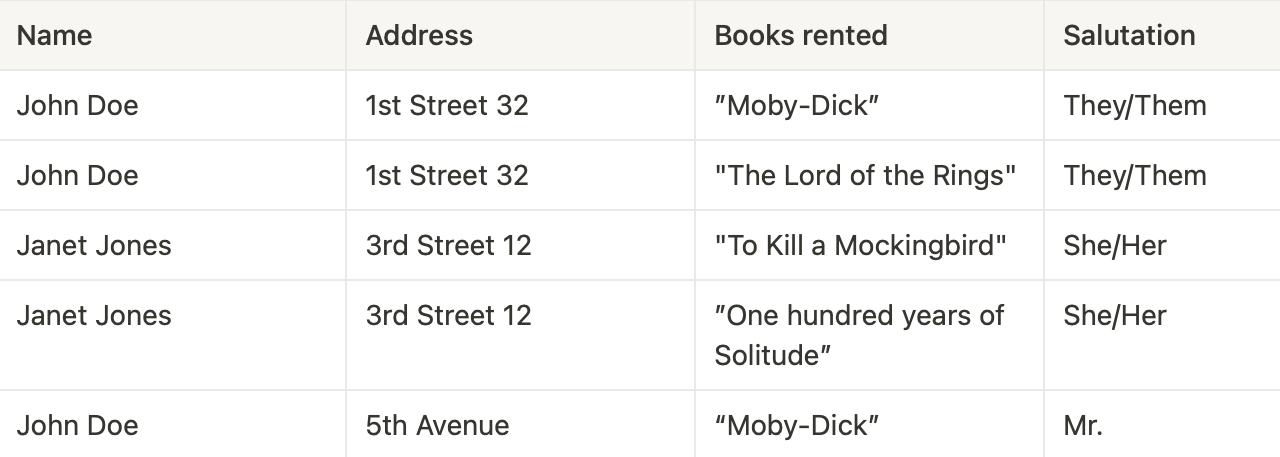 Database Normalization: A Guide to Organizing Data Effectively