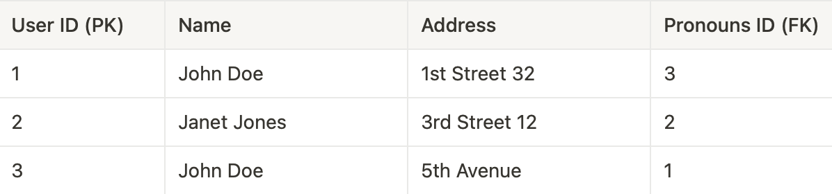 Database Normalization: A Guide to Organizing Data Effectively