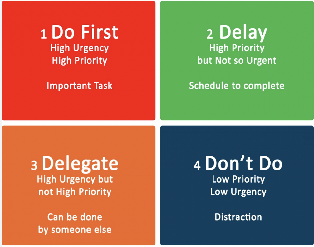 Estimations in QA: some tips for balancing urgency, importance, and ...