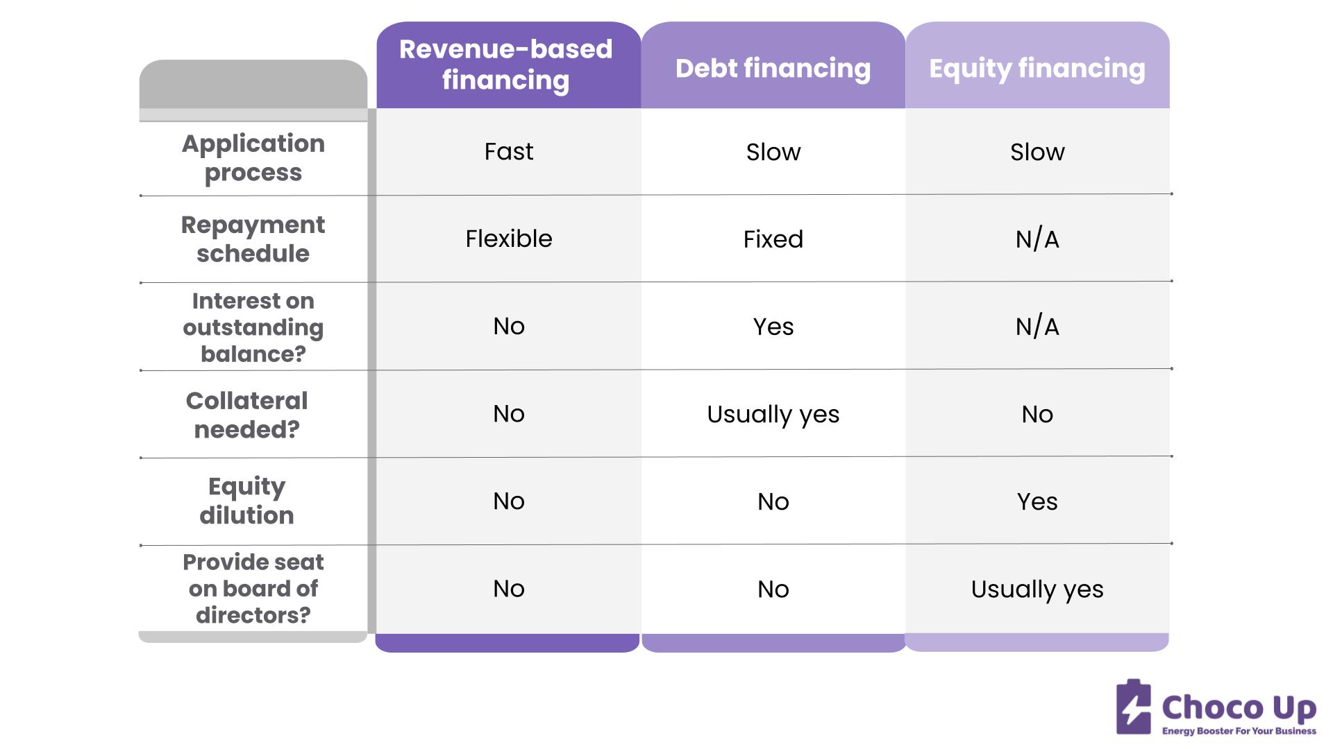What is Revenue-Based Financing? Here is Everything You Need to Know ...