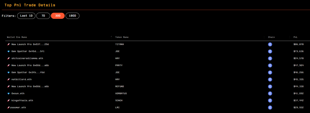 chainEDGE - The Degen's Data & Trading Terminal