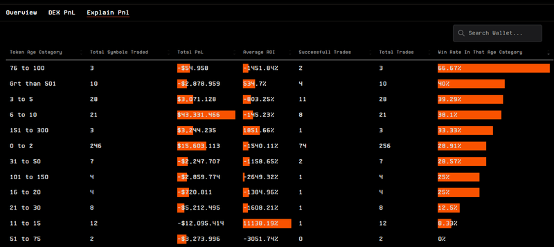 chainEDGE - The Degen's Data & Trading Terminal