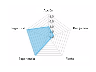 Personalización de Sitecore: Todo lo que debes saber - Novicell