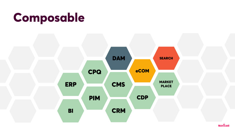 Tecnologías composable y arquitectura MACH: Cómo transforman tu negocio ...