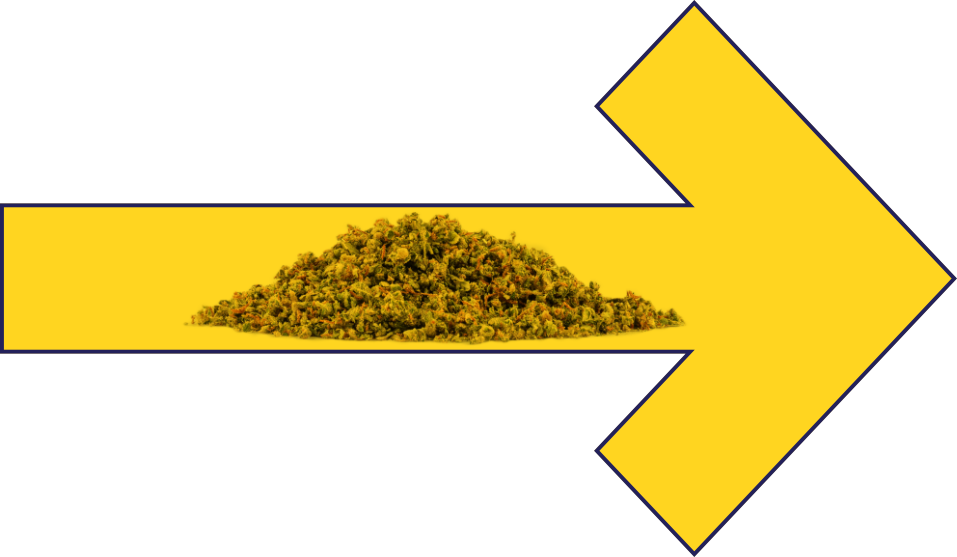 Ultimate Guide to Buying Milled Weed | Expert Tips