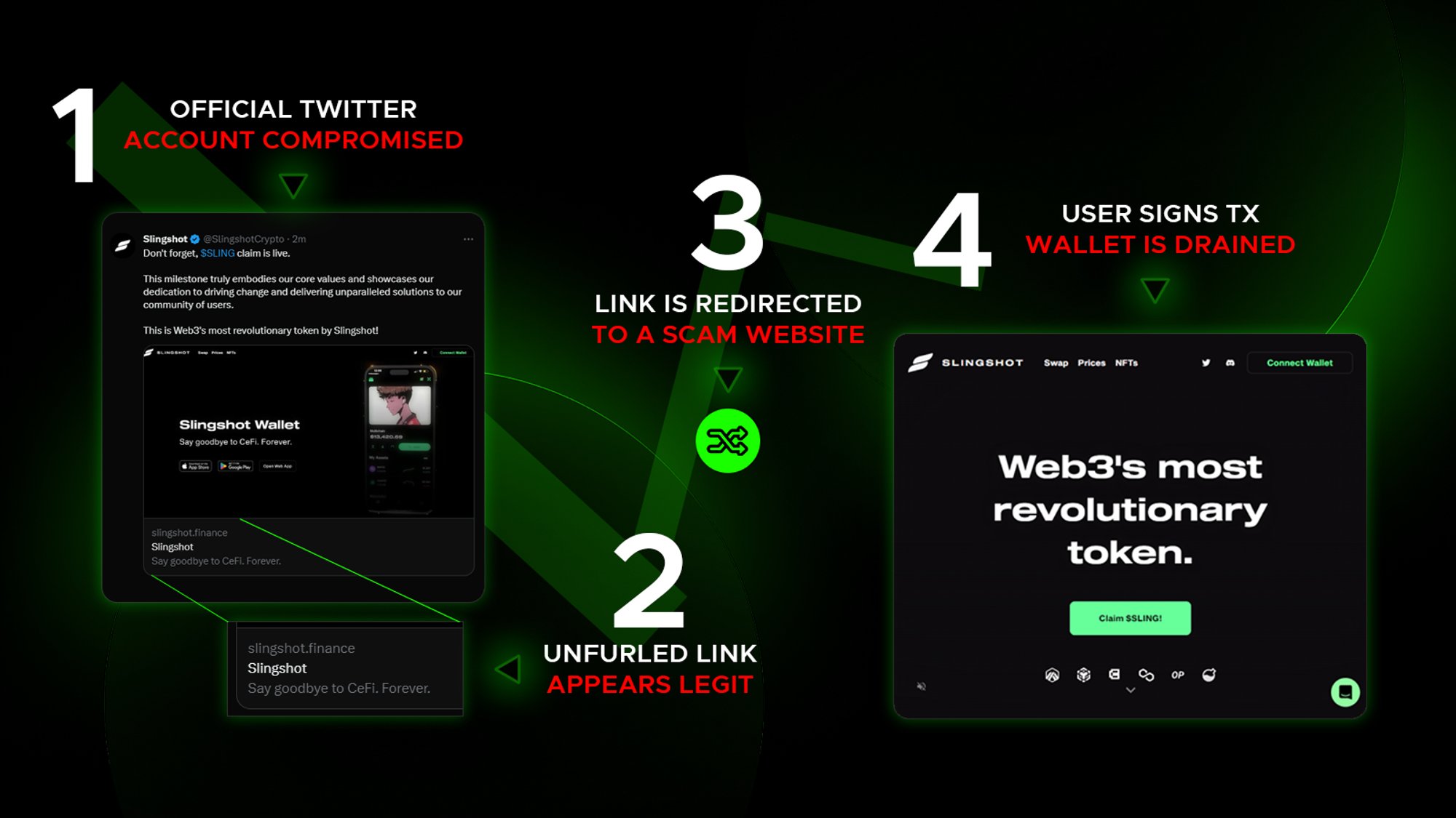 COMMON TRENDS WITH PHISHING IN WEB3