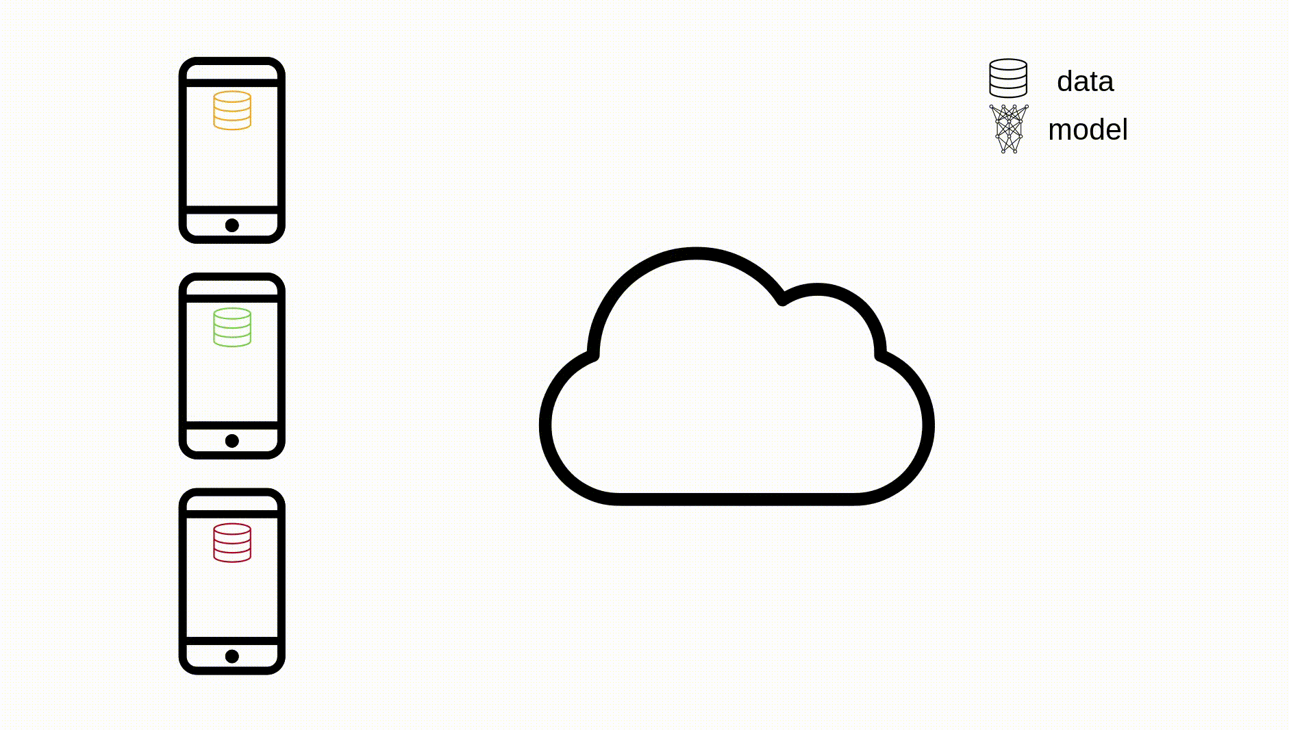 Federated Machine Learning | Privacy-Enhancing Technologies PETs