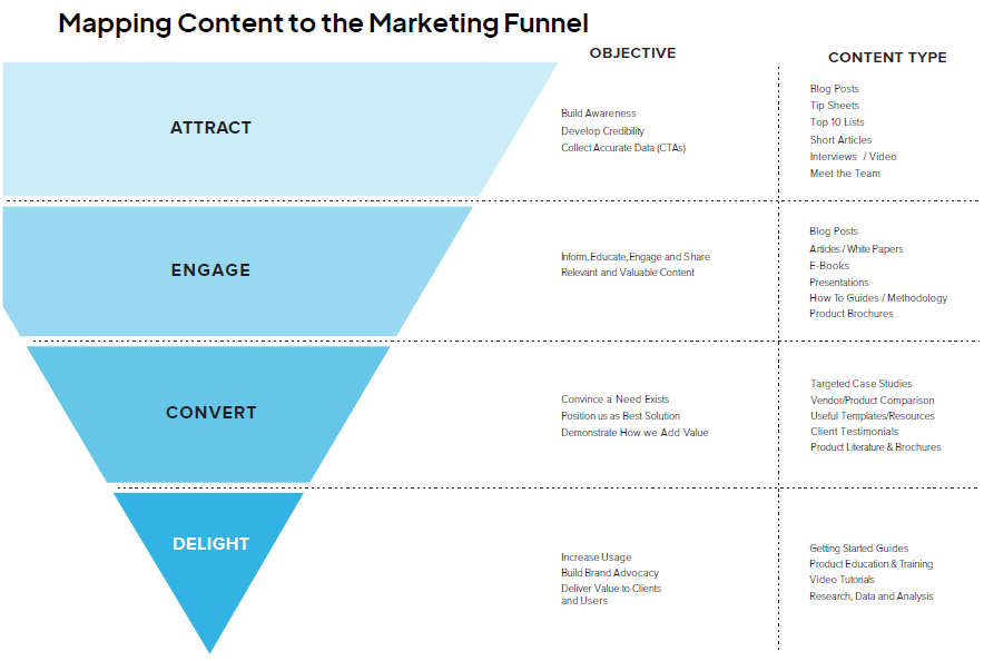 How to build a winning content strategy: The Importance of a Marketing ...