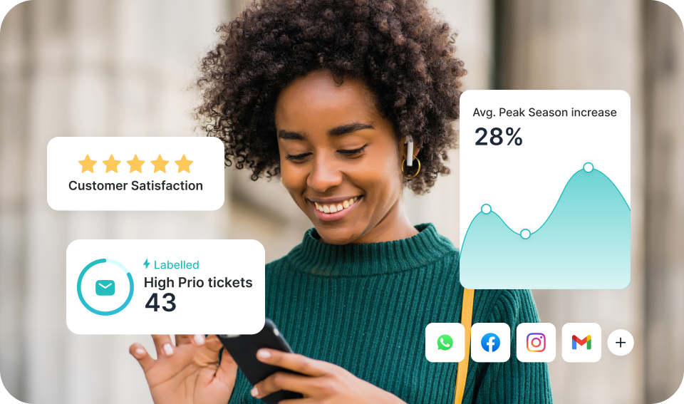 Customer Service Software | Trengo