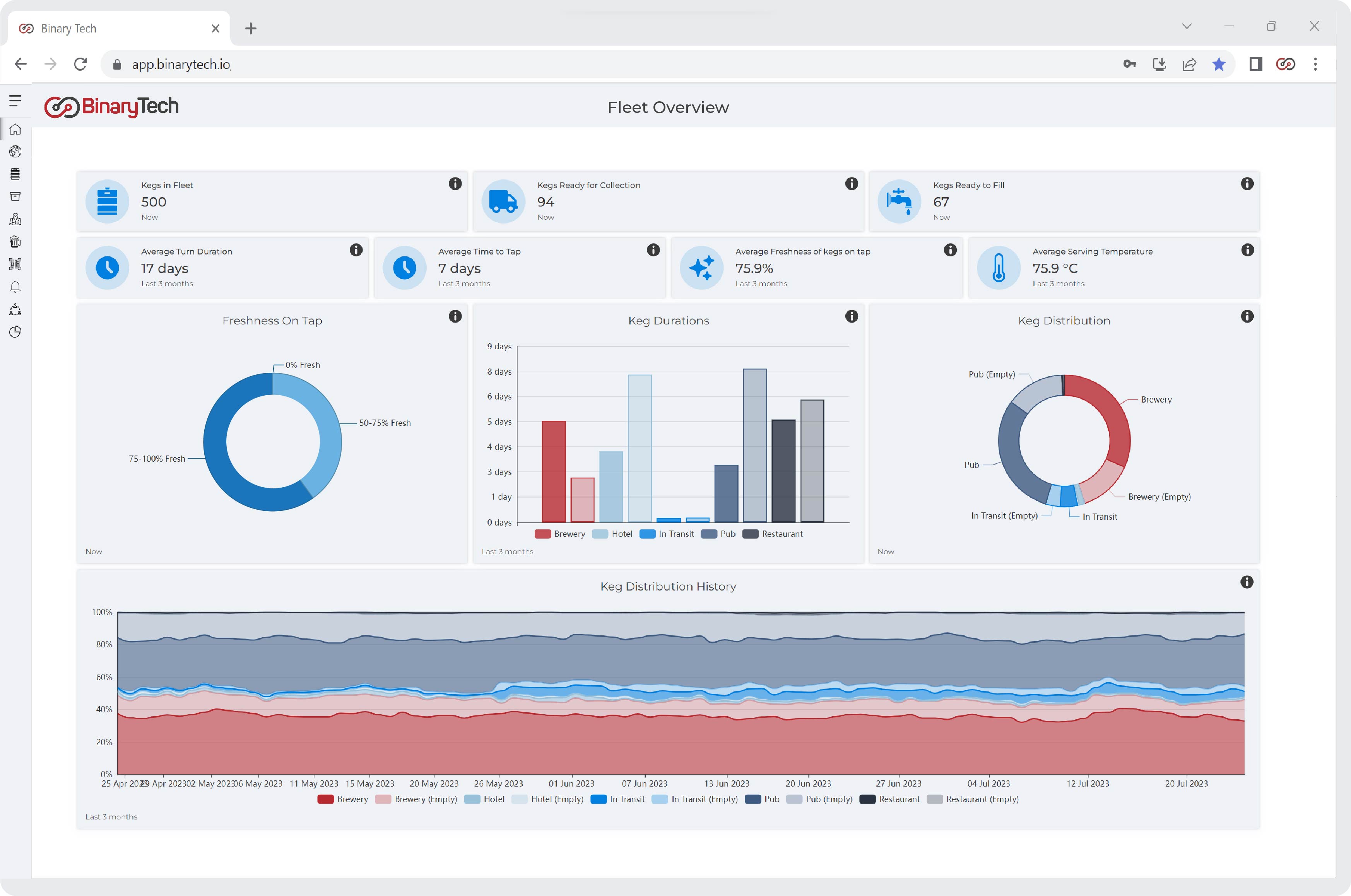 BinaryTech - The Technology Stack for Scalable Massive IoT