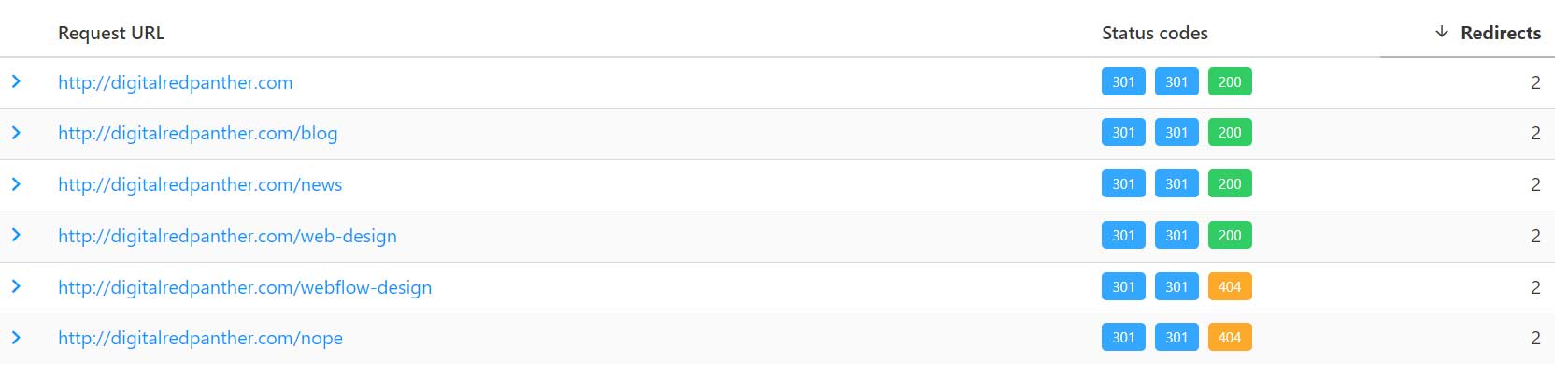 The Ultimate Guide to Migrating to Webflow (Free Checklist)