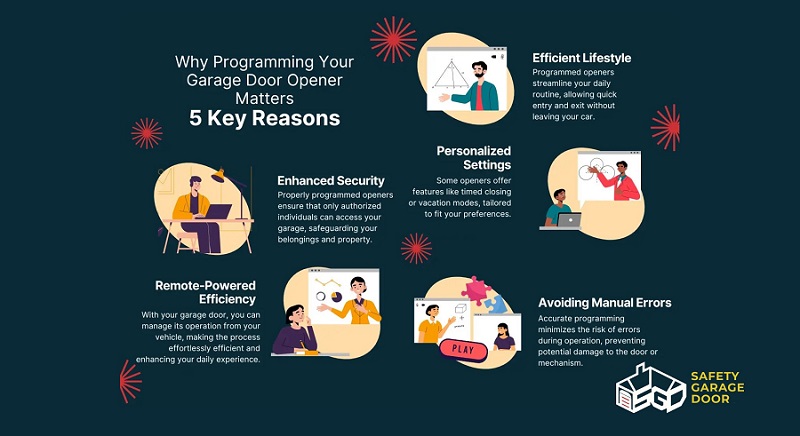 Easy Garage Door Opener Programming Guide