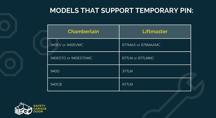Easy Guide to Change PIN Code on a Garage Door Keypad