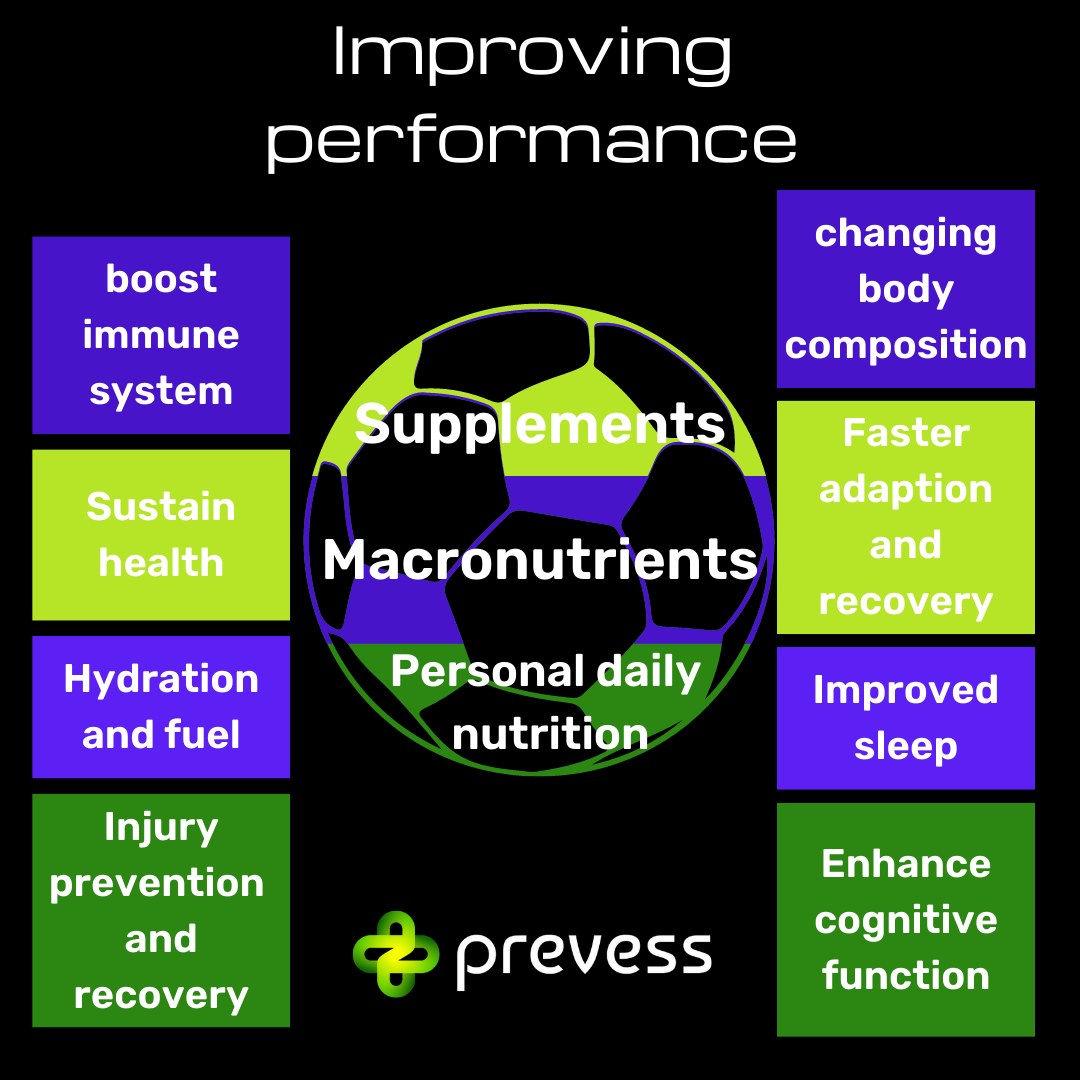 Top Football Supplements to Enhance Performance - Get the Winning Edge