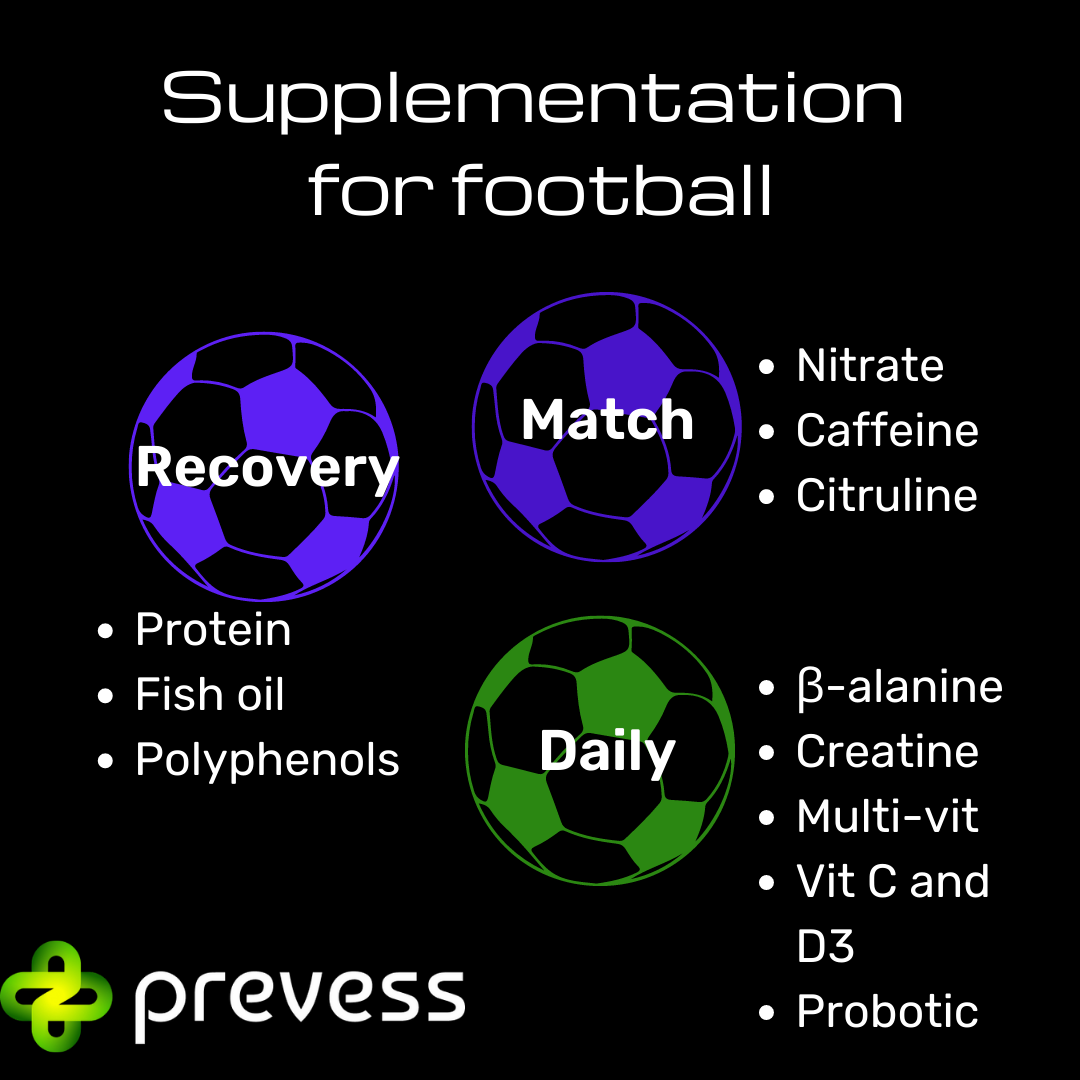 Top Football Supplements to Enhance Performance - Get the Winning Edge