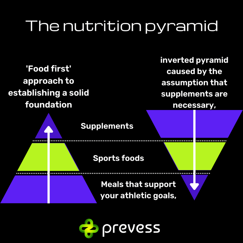 Prioritizing nutrition: Constructing a foundational dietary framework