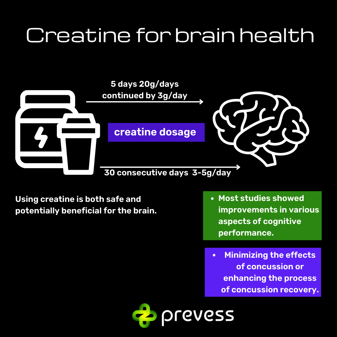 Unveiling the Truth: Creatine, Mental Performance, and Concussion