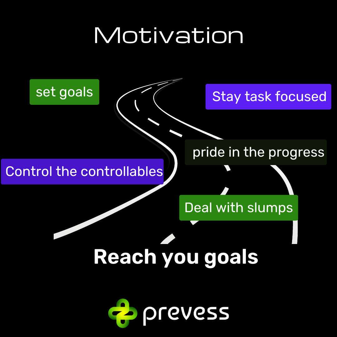 Unleashing Motivation