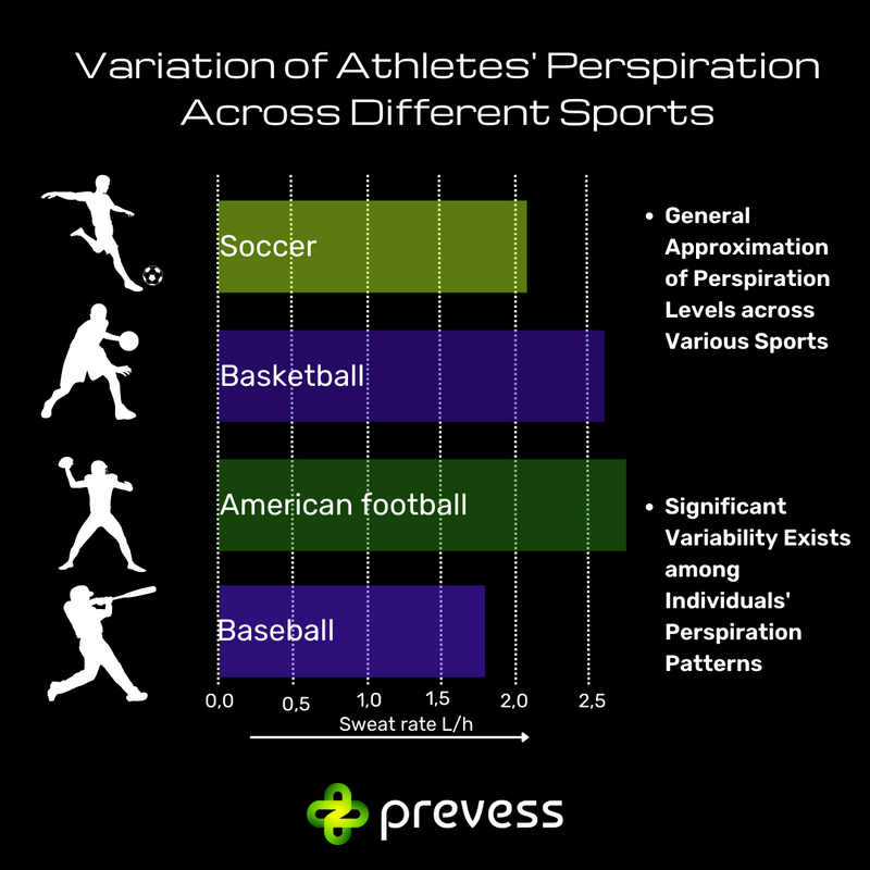 Sweat and Electrolyte Loss: Understanding the Factors and Implications