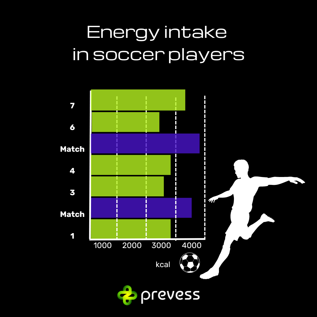 Football Nutrition: Maximizing Performance on the Field