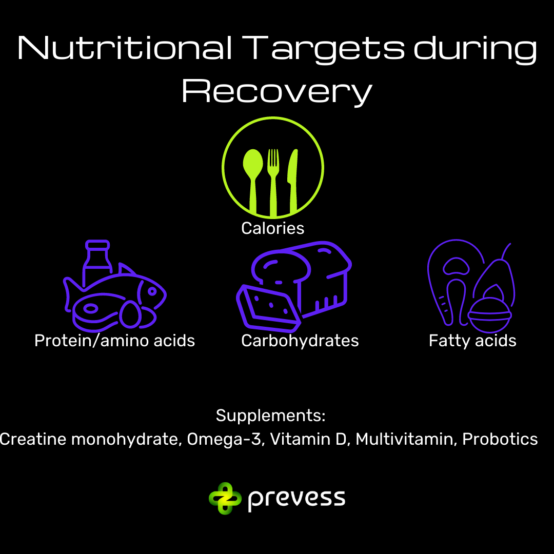 Nutrition for Athlete Recovery: Overcoming Sport Injuries with Proper ...