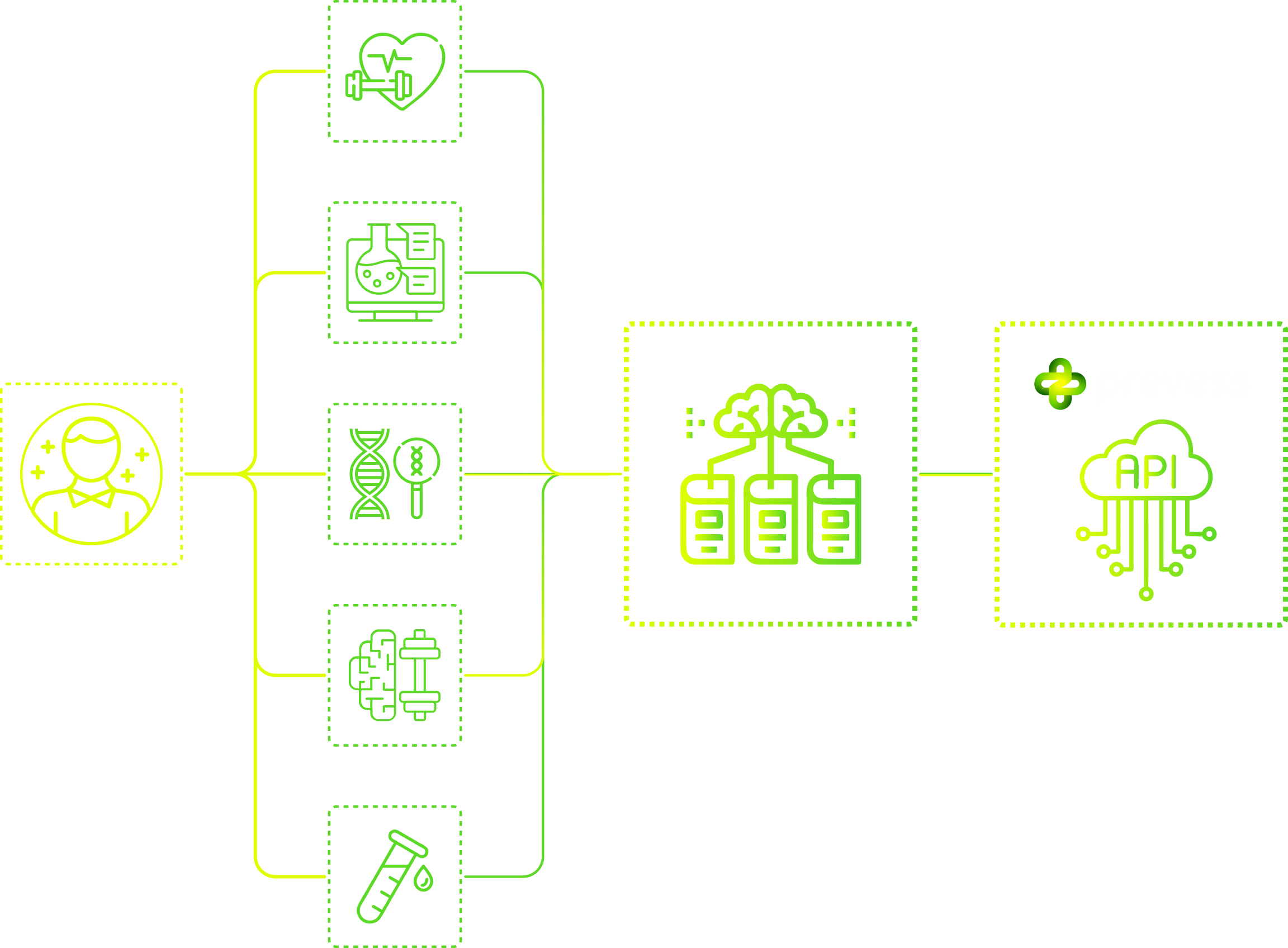 Prevess | Prävention. Mühelos.