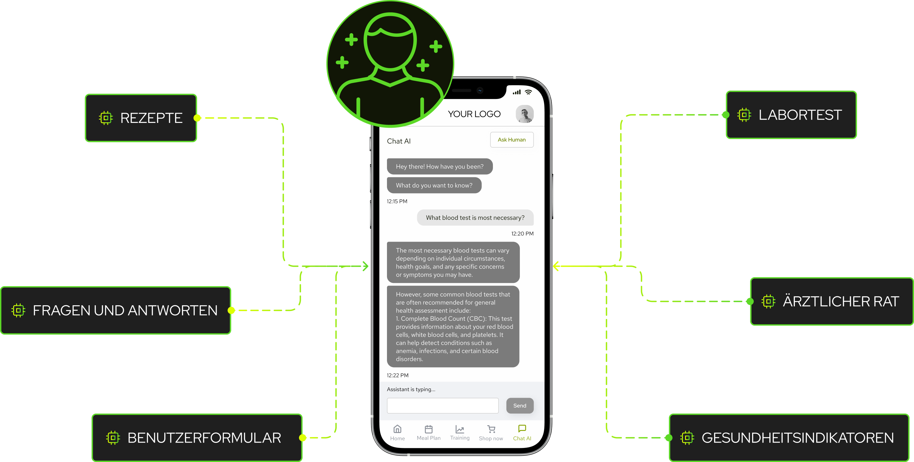 Prevess | Prävention. Mühelos.