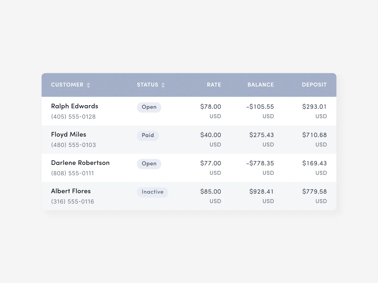 Designing Data Tables — The Ultimate Guide To Tables UI — Halo Lab