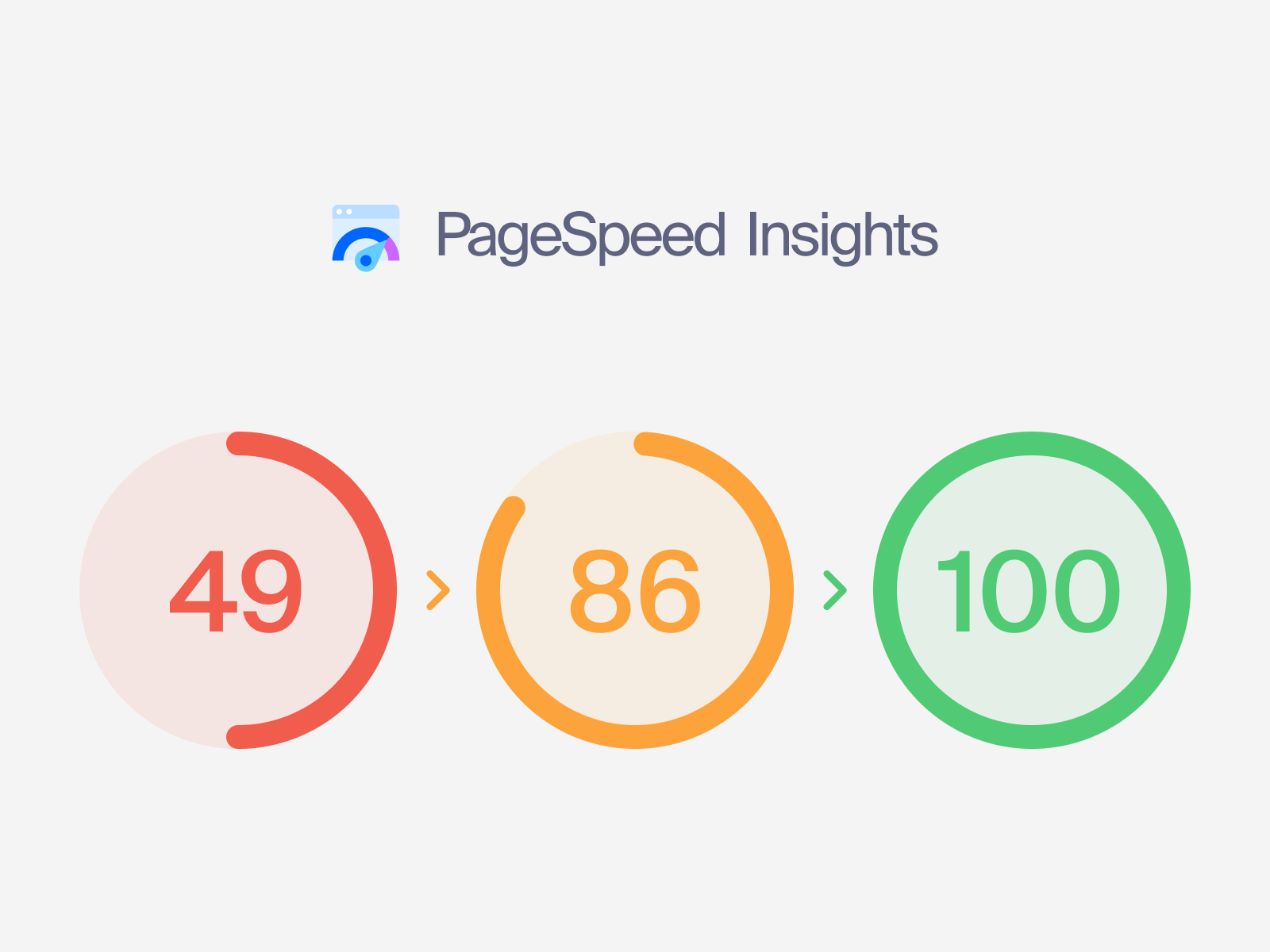How to integrate PageSpeed Insights into Sanity CMS with Sanity ...