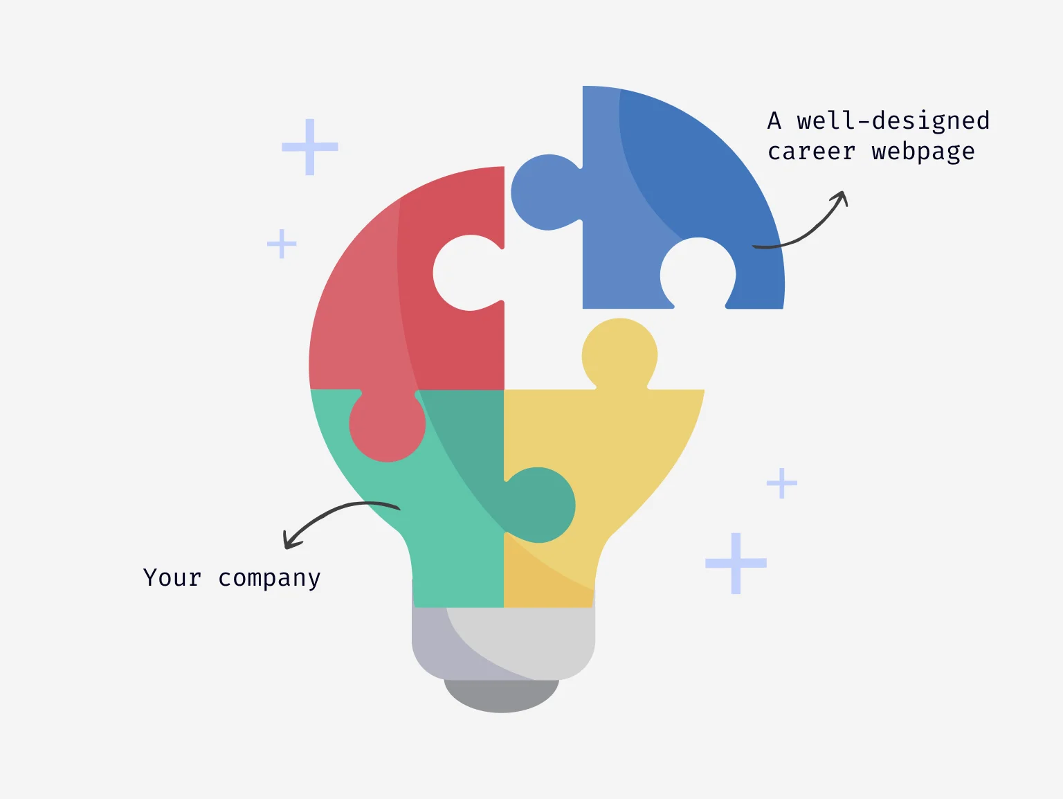 16 perfect career page examples to help you attract great candidates ...