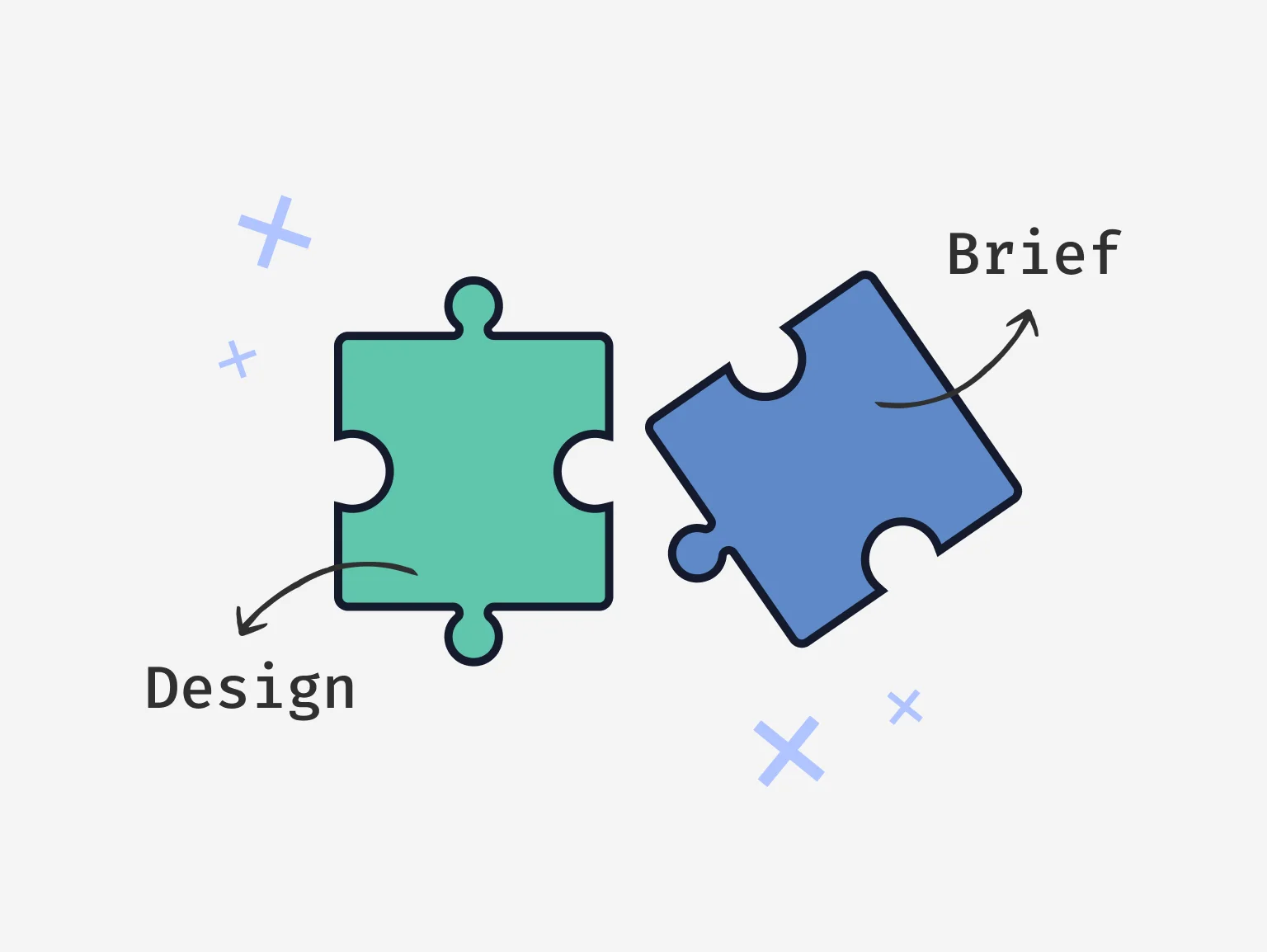 Design Brief — How To Write It and What It Should Contain — Halo Lab